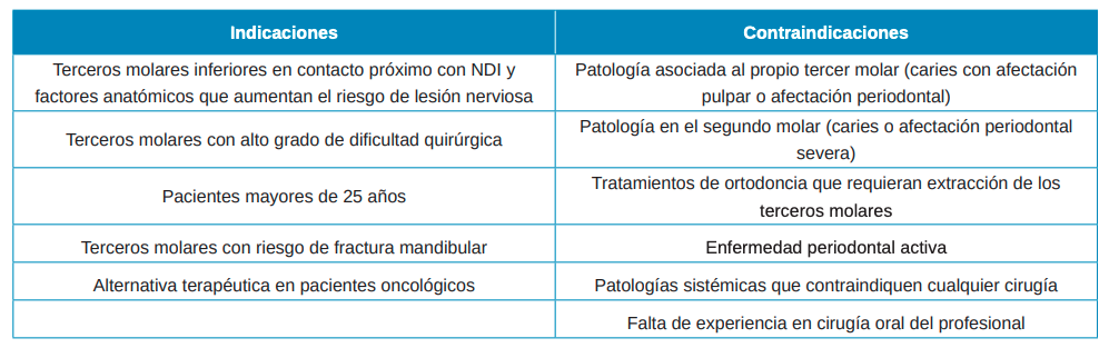 Coronectomía en terceros molares inferiores - COEM Científica Dental